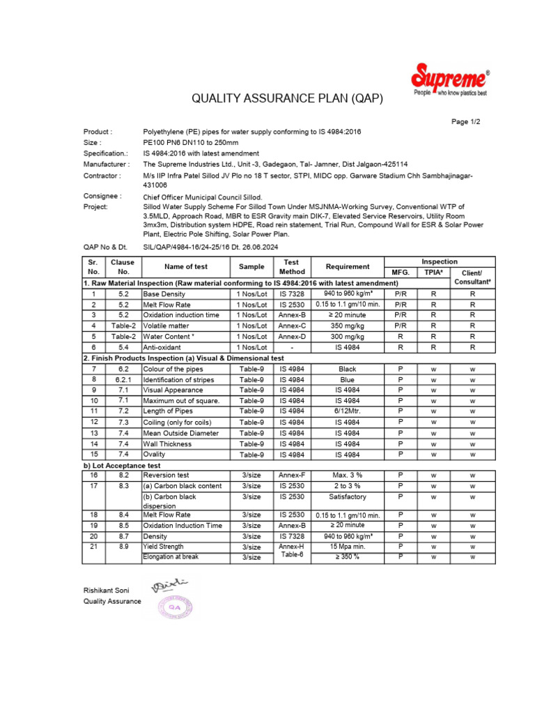 QAP - MC Sillod | PDF | Materials | Building Engineering