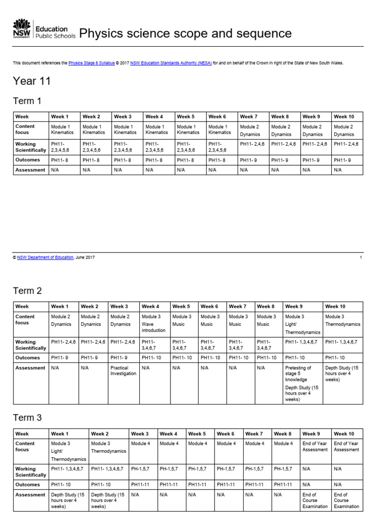 Scope and Sequence Physics | PDF