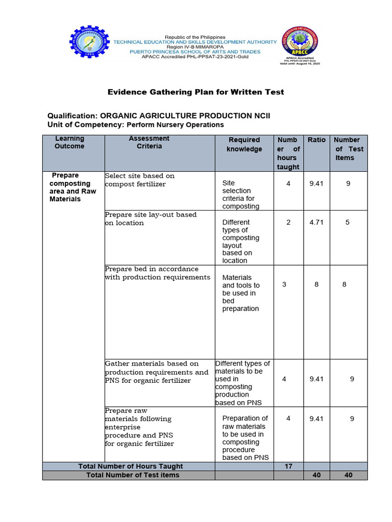 MAYANG, JM M. Evidence Gathering Plan For Written Test | PDF