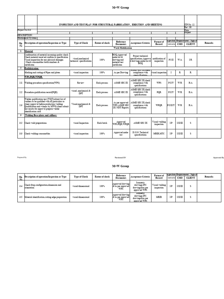 ITP Detail | PDF | Mechanical Engineering