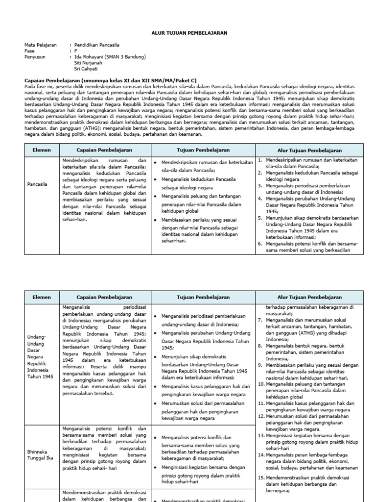 Contoh_Final ATP_PENDIDIKAN PANCASILA_FASE F | PDF