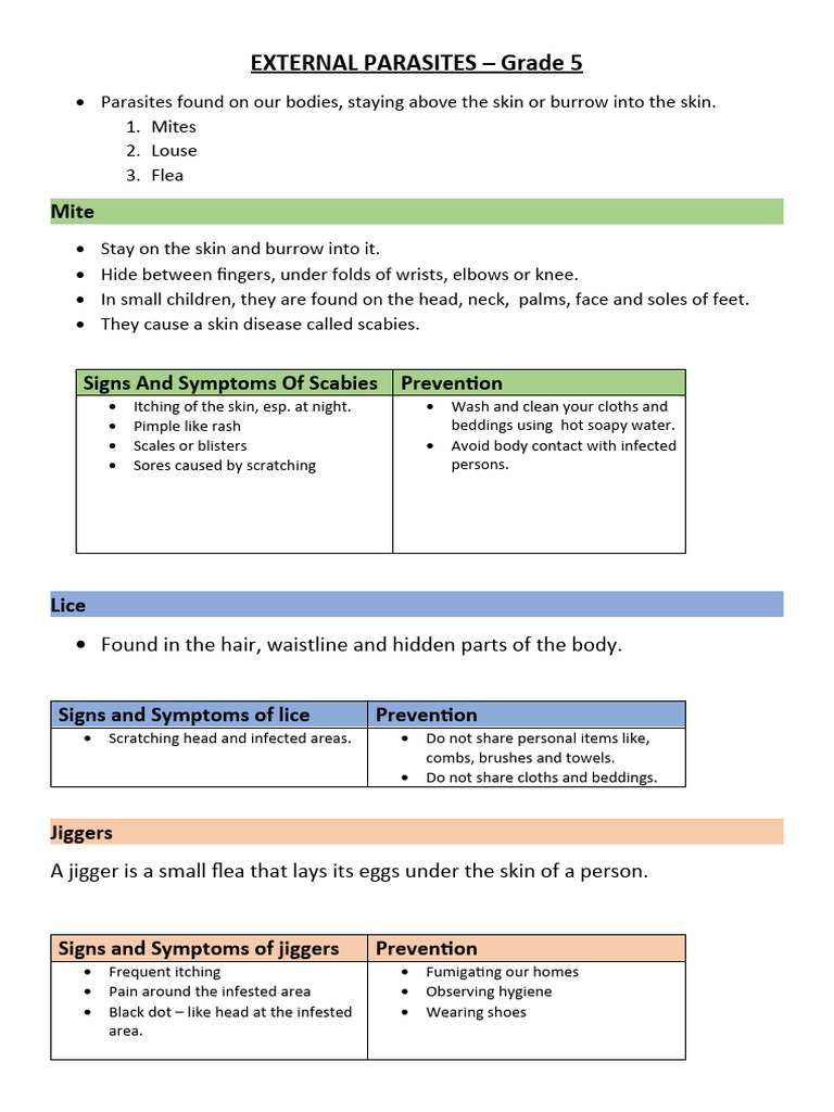 External Parasites | PDF