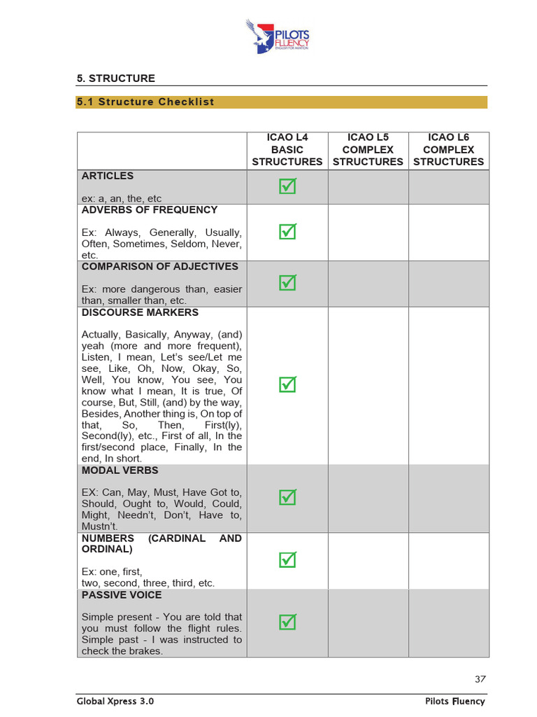 Structure Checklist | PDF | Verb | Adverb