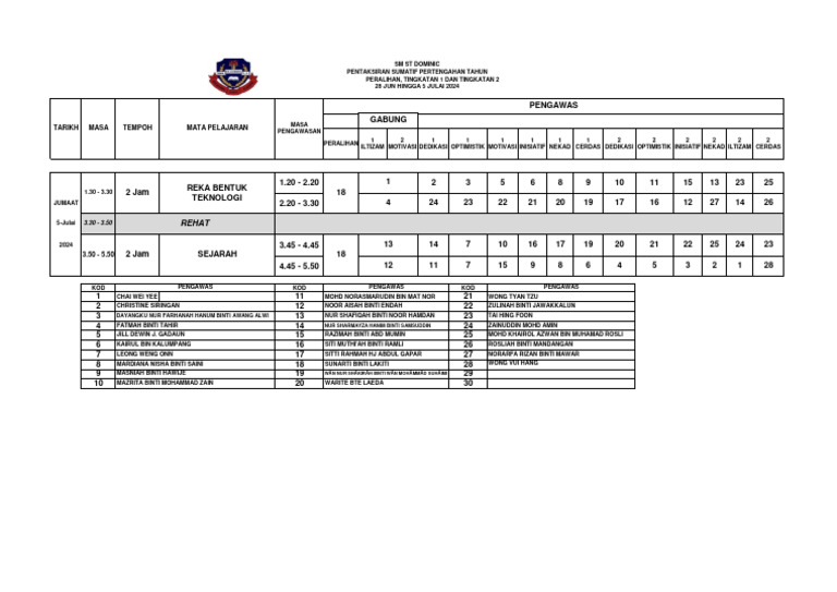 PSPT 15 Julai 2024 | PDF