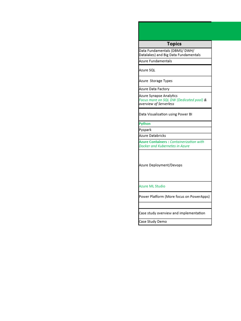 2023-IDA Custom Bootcamp Curriculum Day Wise Curriculum v0.1 | PDF ...