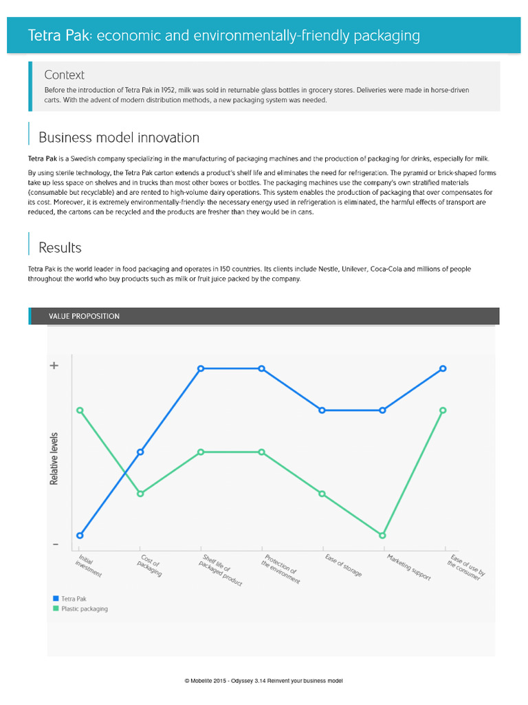 VD8 Tetra Pak | PDF | Business | Finance & Money Management