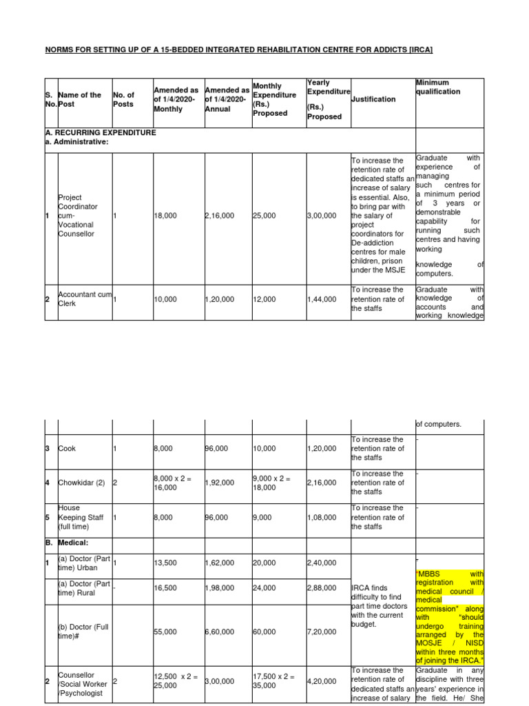 Display Irca Cost Norms 2021 22 | PDF | Nursing | Teachers