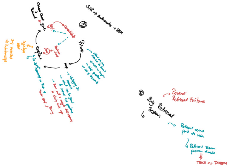 Micro Learning | PDF
