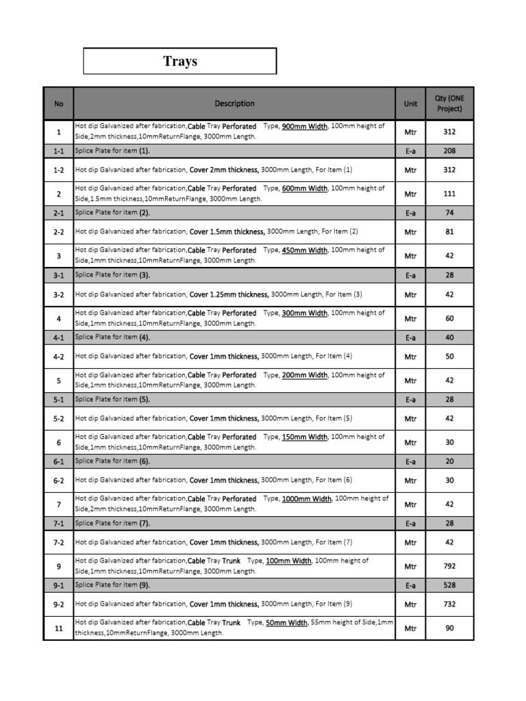 Trays BOQ (One Plant) | PDF | Electrical Wiring | Wire