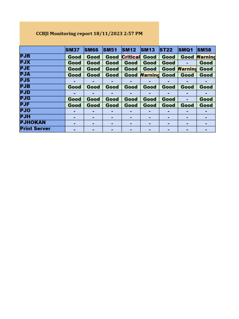 Monitoring Report CCBJI 18-11-2023 - 2 57 PM | PDF | File System | Server (Computing)