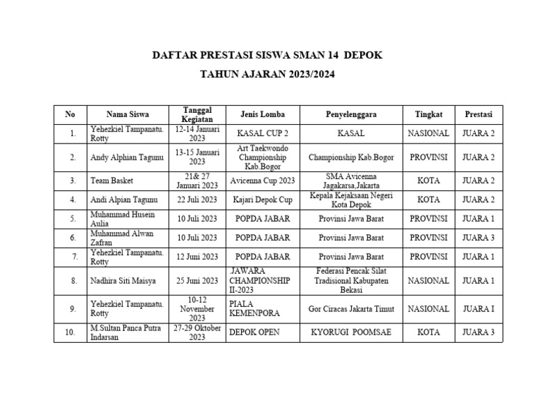 Daftar Prestasi Siswa 2023 | PDF