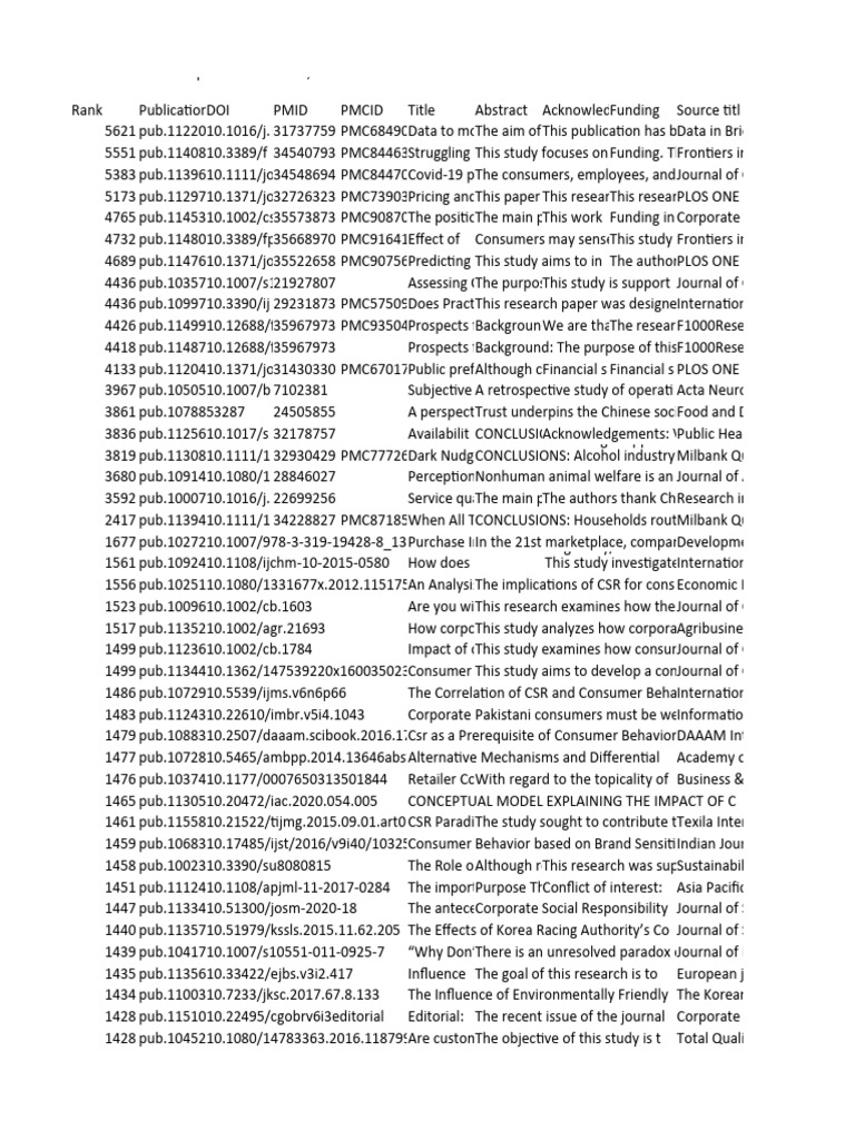 Csr+Consumer Behavior | PDF | Corporate Social Responsibility | Behavior