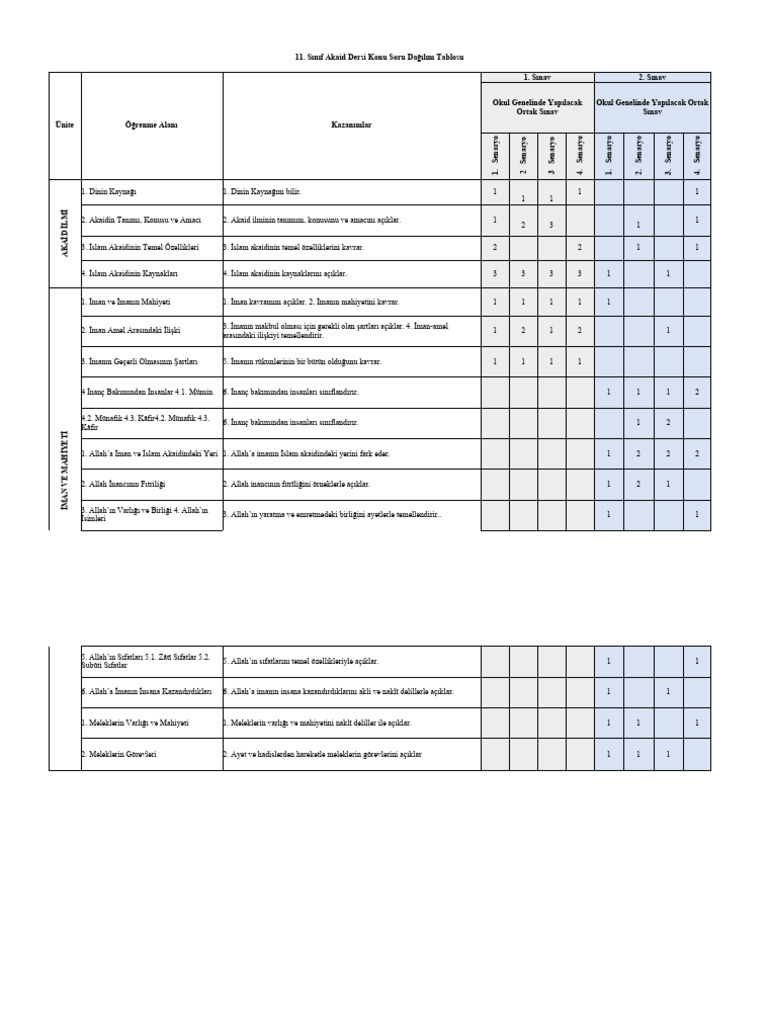 Akaid | PDF