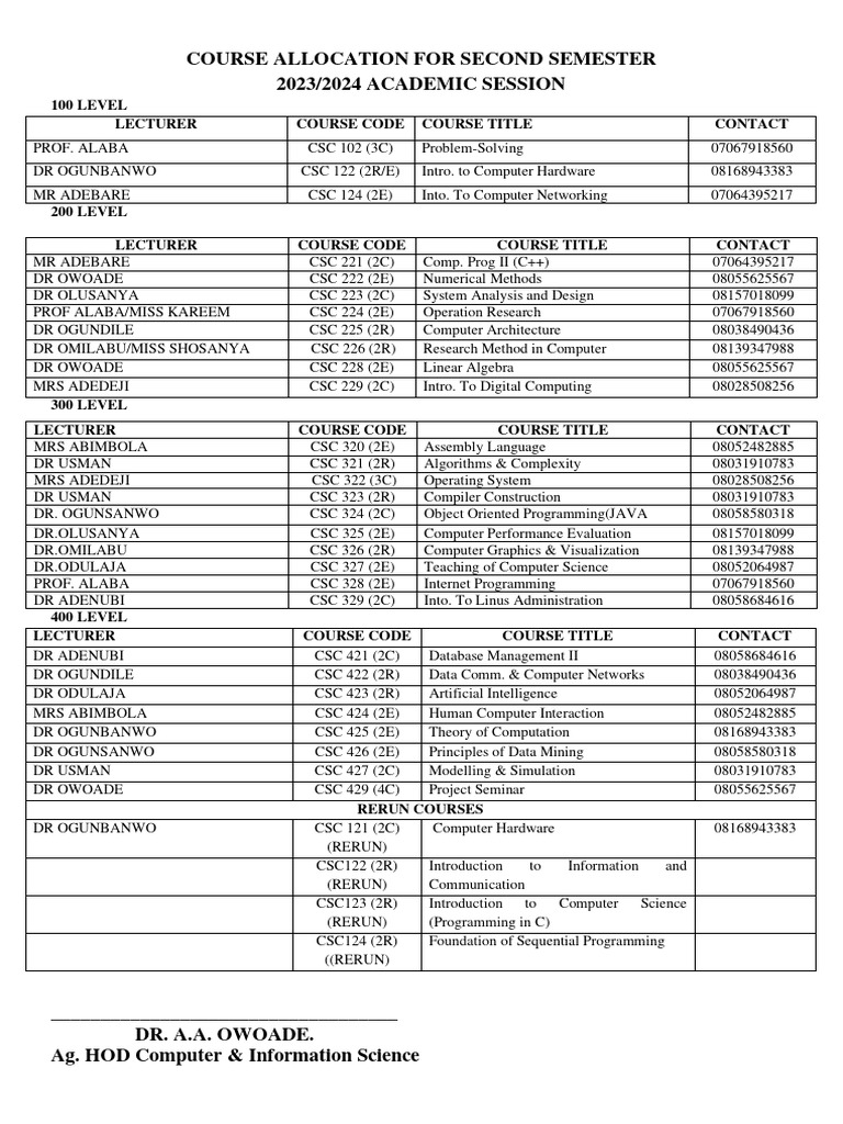 2nd Semester Course Allocation for 2023-2024 | PDF | Computer Programming | Computing