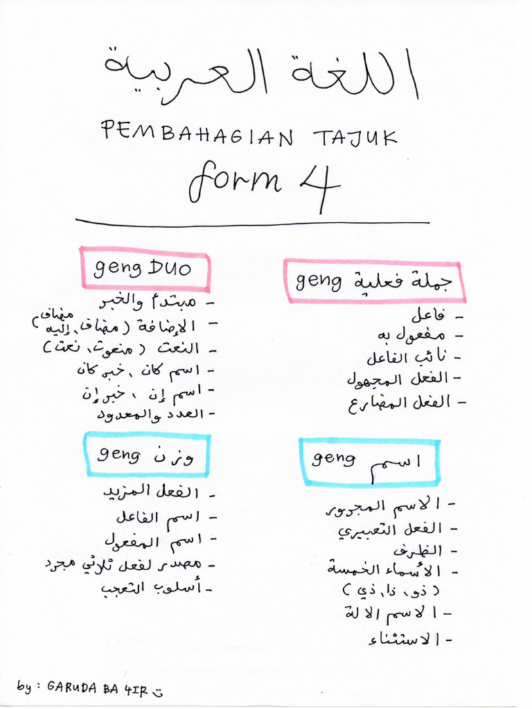 Bahasa Arab Tingkatan 4 | PDF