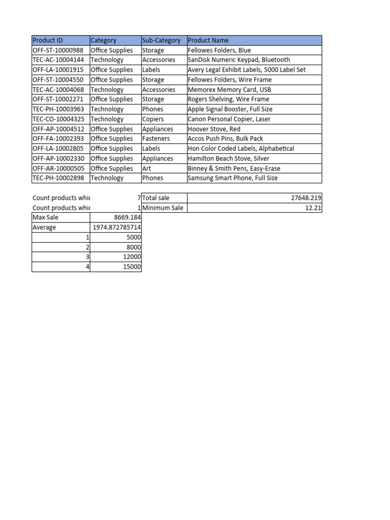 practice_excel | Download Free PDF | Computer Hardware | Consumer Electronics