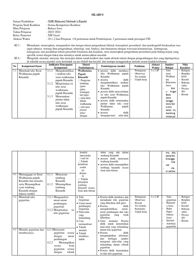 Silabus Bahasa Jawa SMK 2023/2024 | PDF