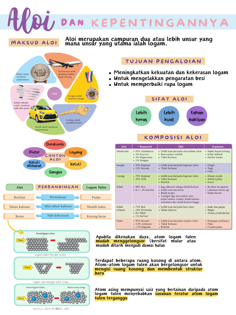KIMIA F4 BAB 8 Notes by Alieya | PDF