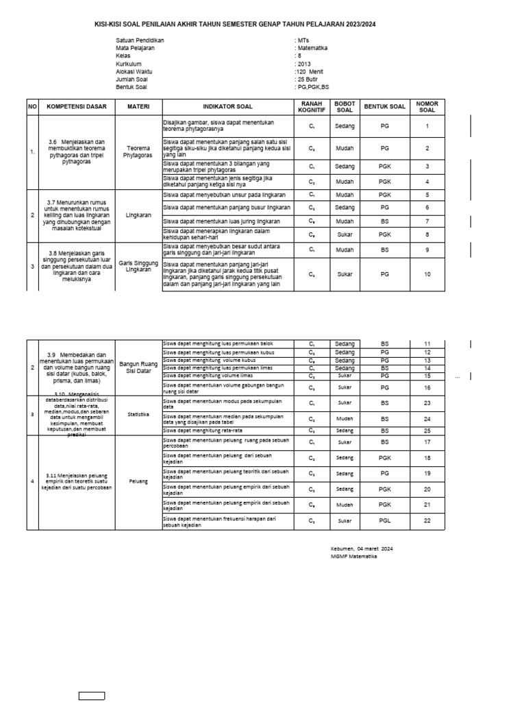 Kisi-Kisi Pat MTK Kelas Viii 23-24 Ok | PDF