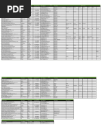 Budget Operations Manual For LGU's | PDF | Governance | Budget