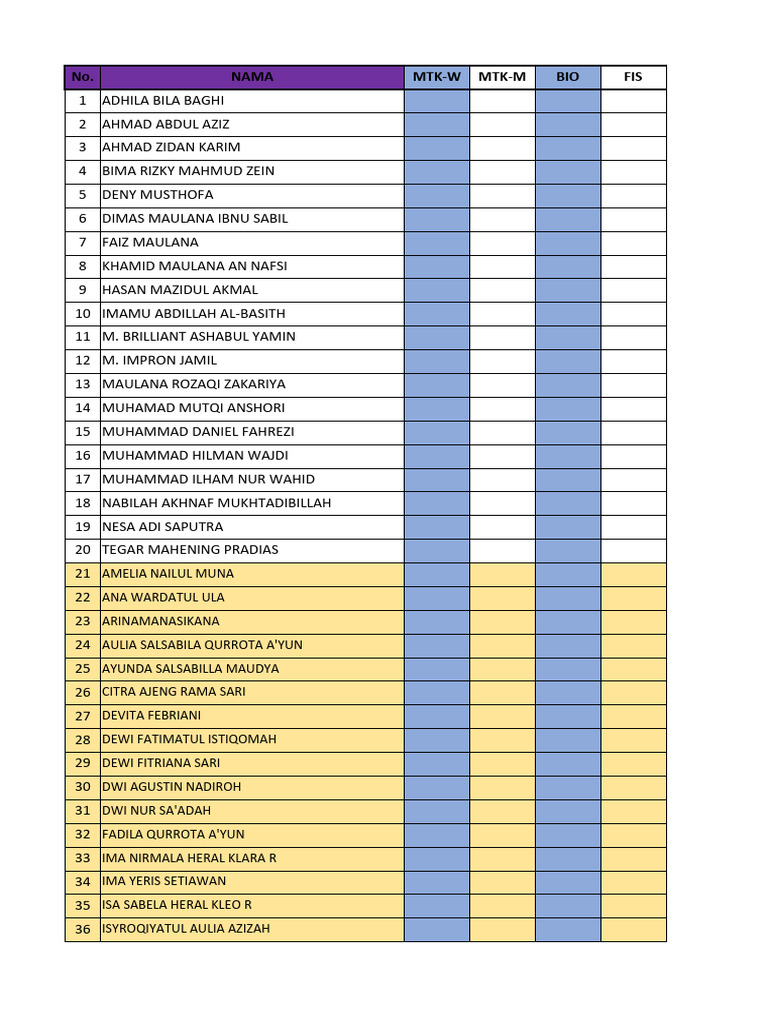 Nilai Pat Kelas Xii-Ab 2023-2024 | PDF