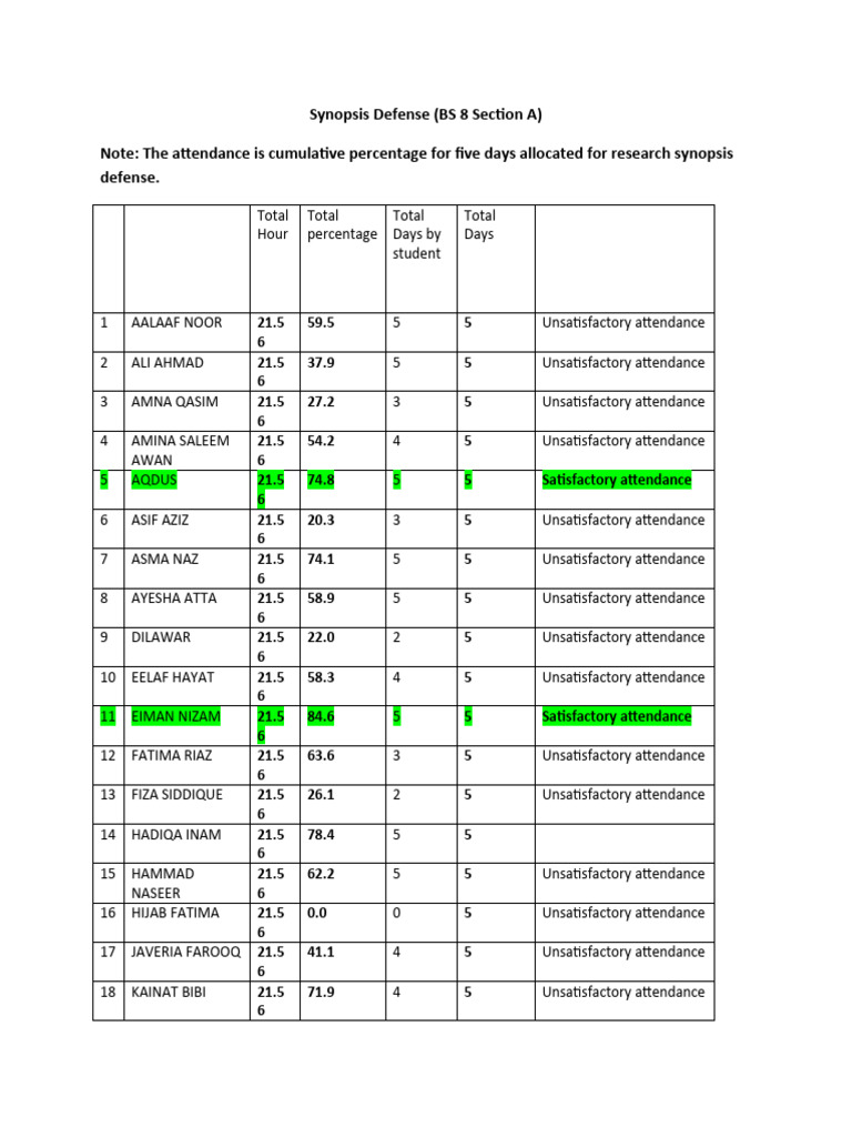 Attendance Synopsis Defense | PDF