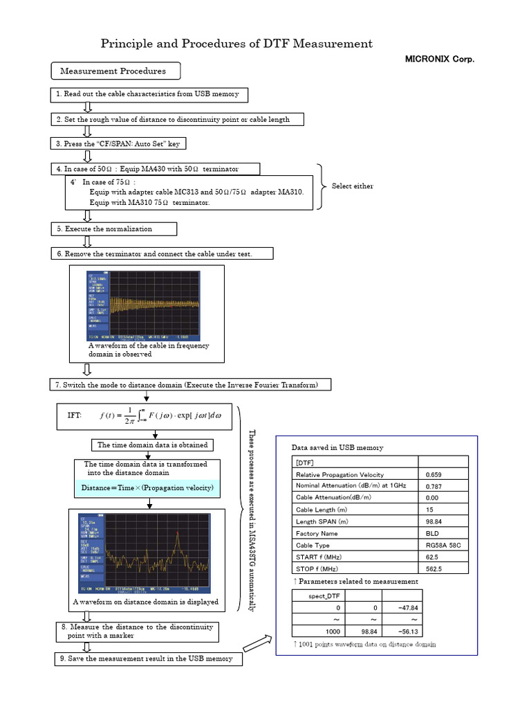 Principle and Procedures of DTF Measurement | PDF | Waves | Electronic ...