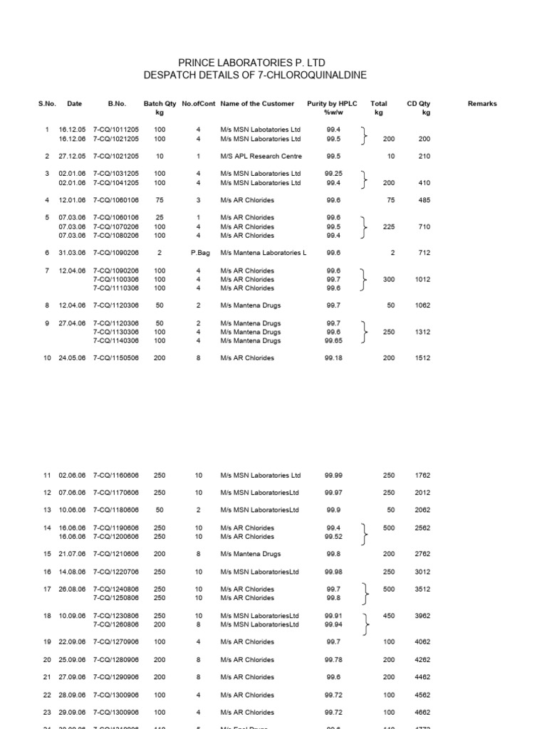 7 Chloroquinaldine | PDF