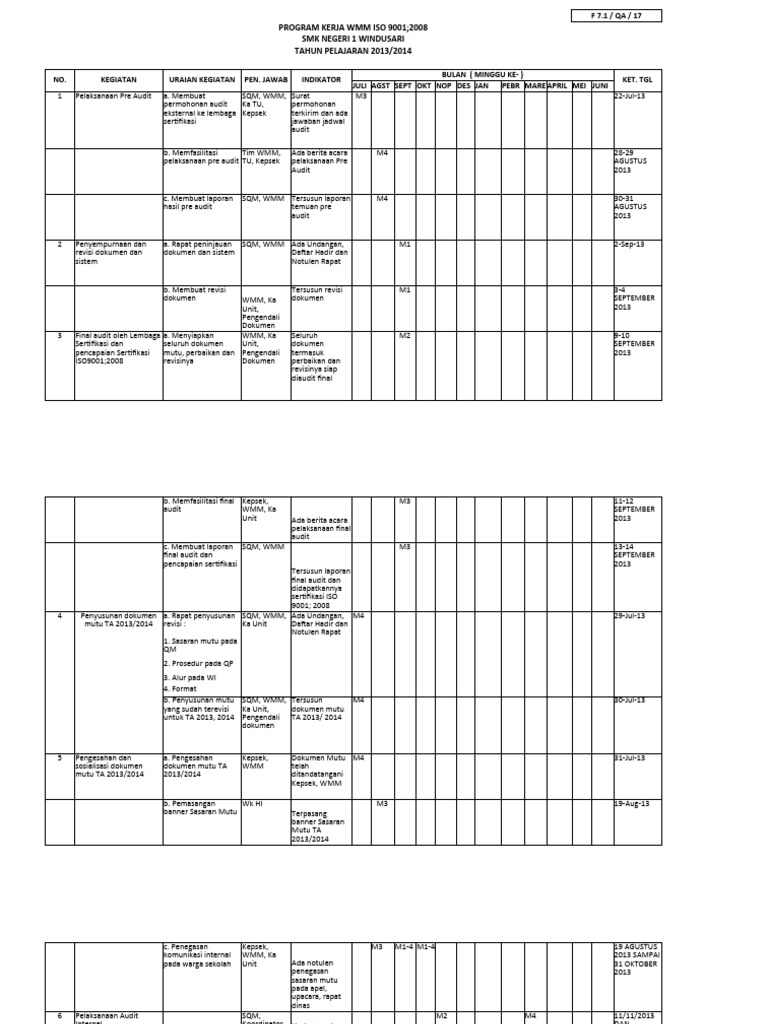 Program Kerja TPMPS SMK | PDF