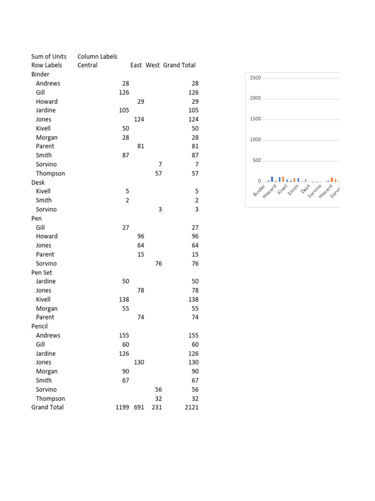 Pivot Table | PDF