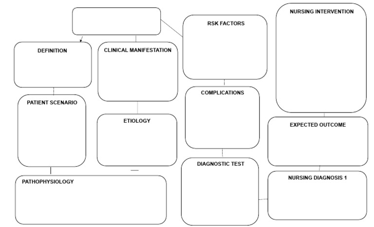Case Map Template | PDF