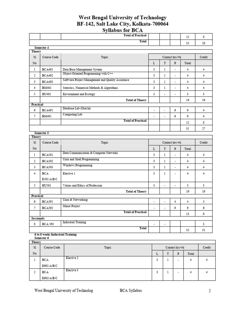 BCA New WBUT-2 | PDF | Computer Programming | Databases