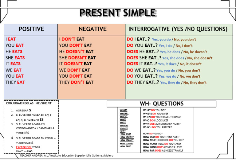 Cuadro de Present Simple-1 | PDF