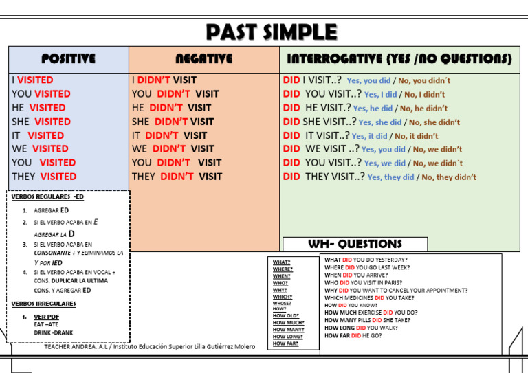 Cuadro de Past Simple | Download Free PDF | Grammar | Language Mechanics