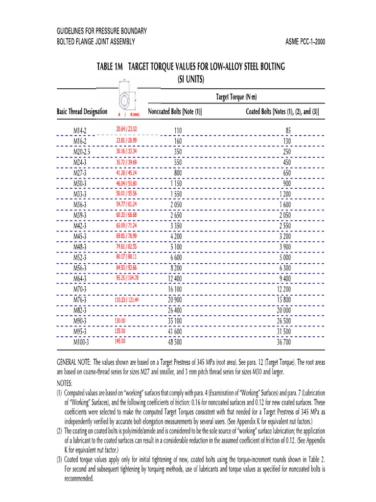 ASME PCC 1 BOLT TORQUE SI ( unit ) | PDF