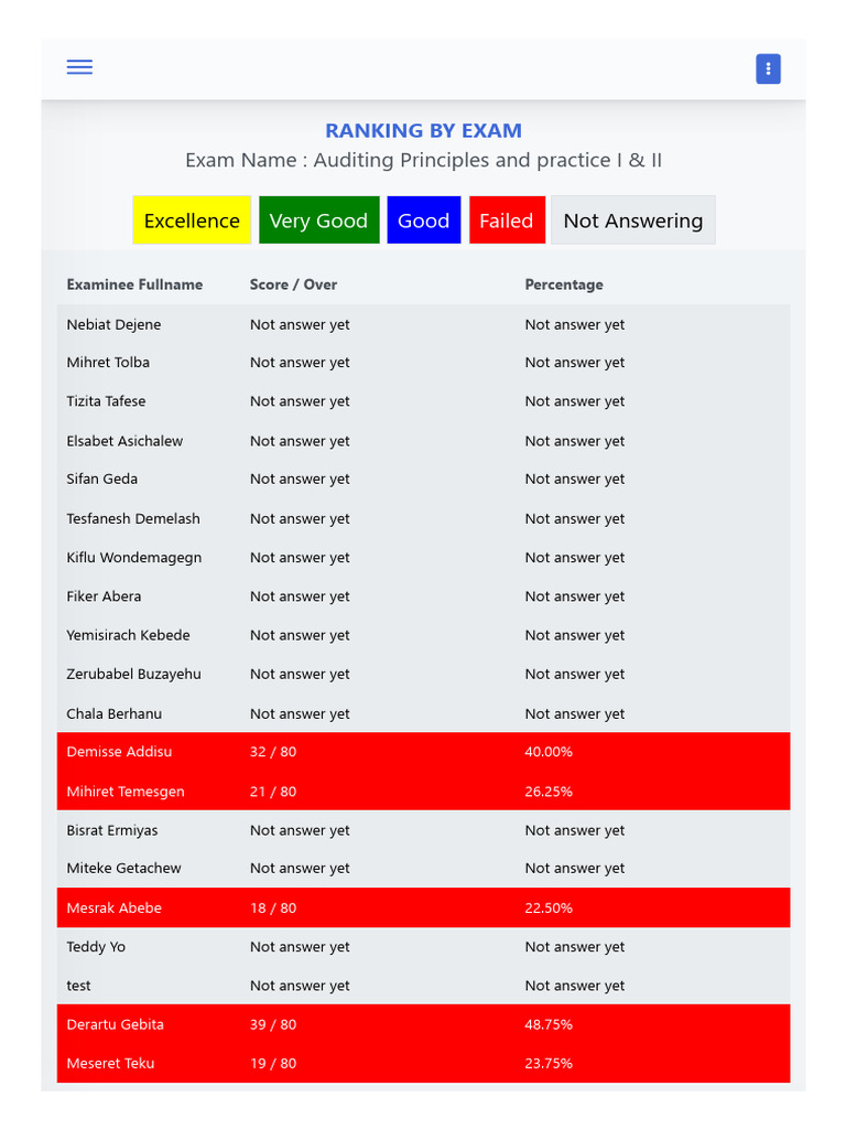 Auditing Exam Scores and Rankings | PDF