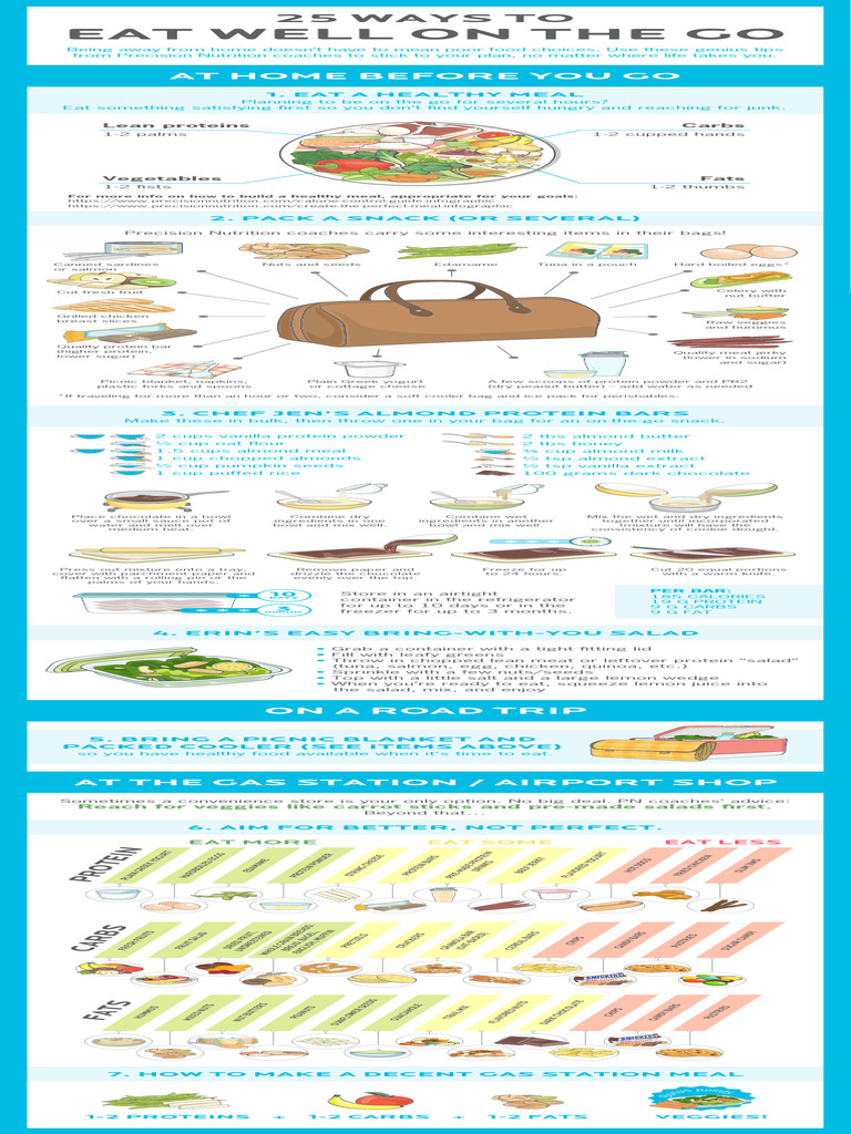 Precision Nutrition Ways To Eat Well On The Go Infographic TF | PDF ...