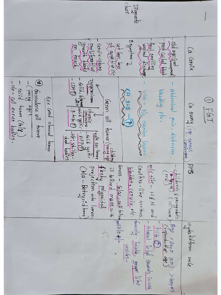 Pathology - Diagnostic Clues | PDF