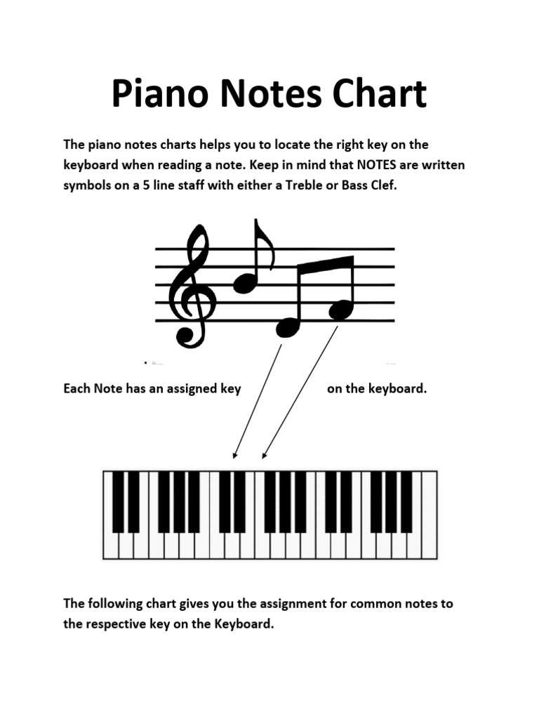 Piano Notes Chart | PDF