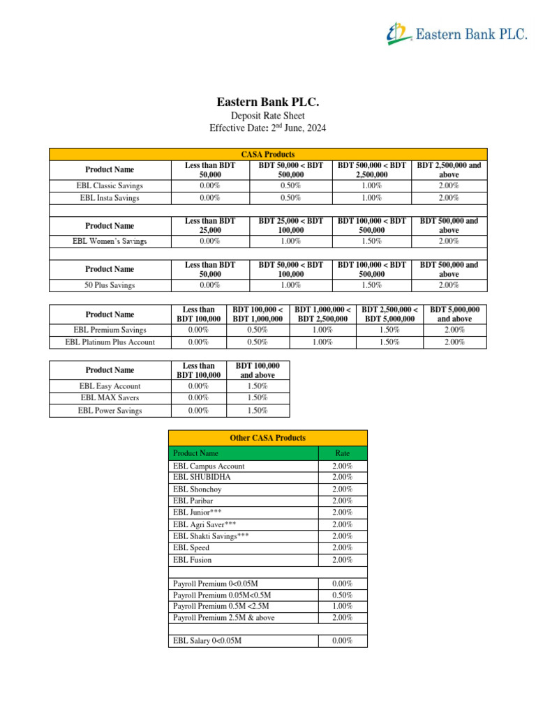 Deposit Rate sheet-ED 02 June 2024 EBL WEB Version | PDF