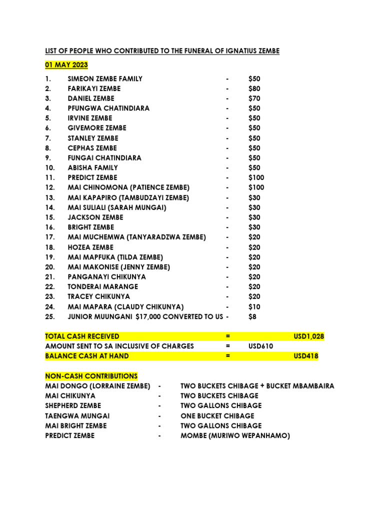Contributions for Ignatius Zembe's Funeral | PDF
