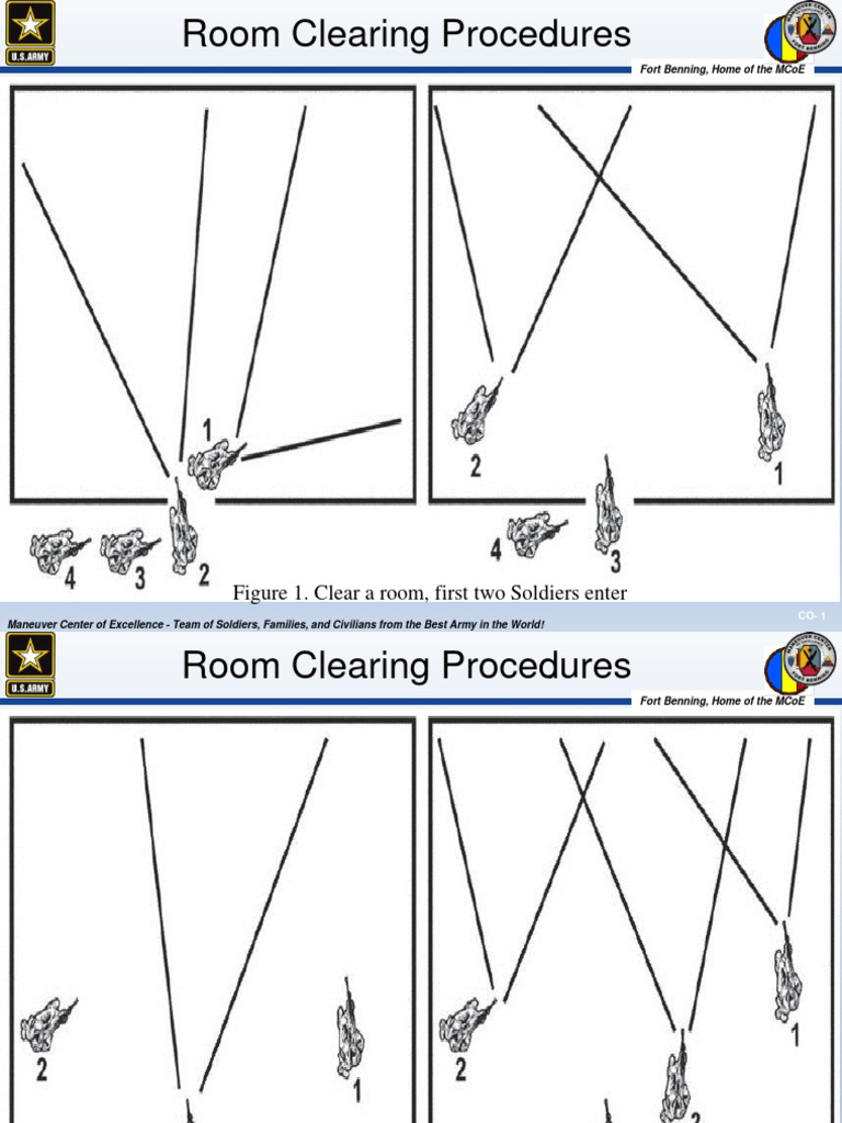 Room Clearing | PDF