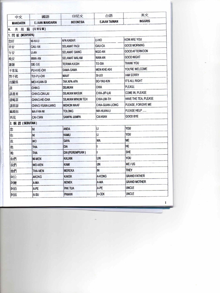 Panduan Mandarin Seharihari Pdf