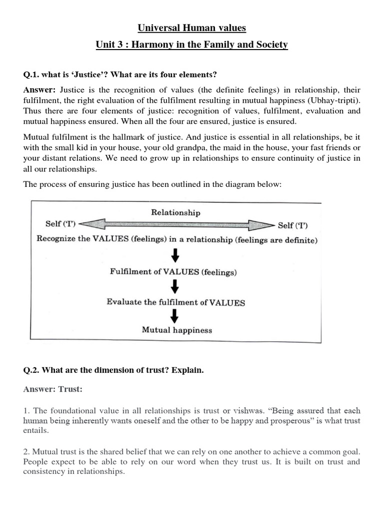 Unit 3 Harmony in The Family and Society (Question Bank) | PDF | Feeling | Happiness