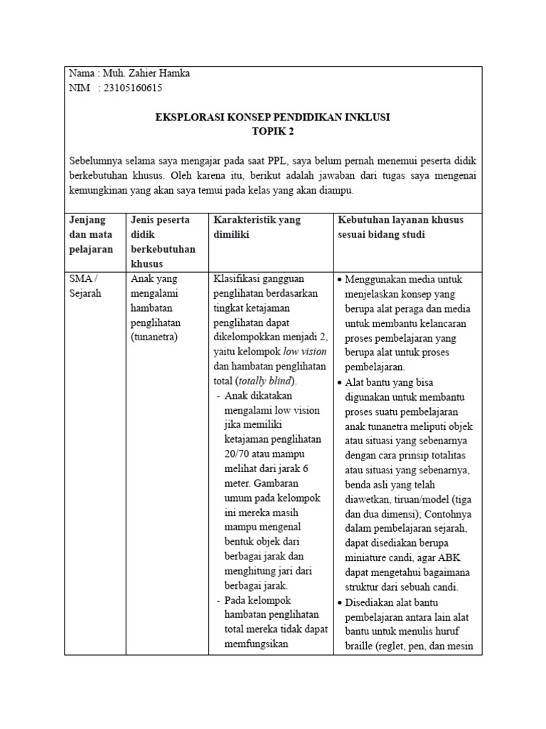 Eksplorasi-Konsep-t-2 Pendidikan Inklusi | PDF | Kesehatan Holistik