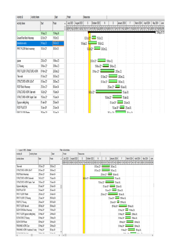 Gantt Chart | PDF