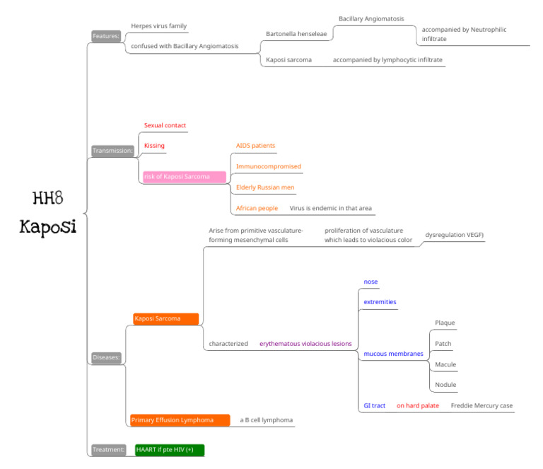 HH8 Kaposi | PDF | Lymphoma | Medical Specialties