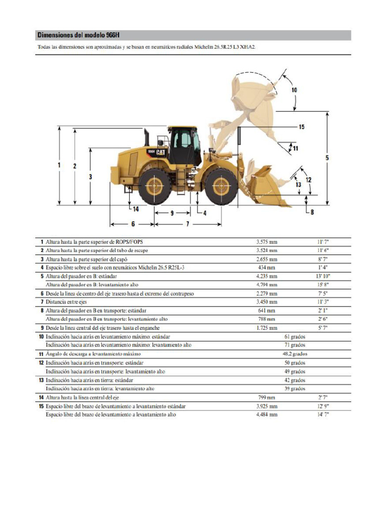 Medidas Cargador 966 H | PDF