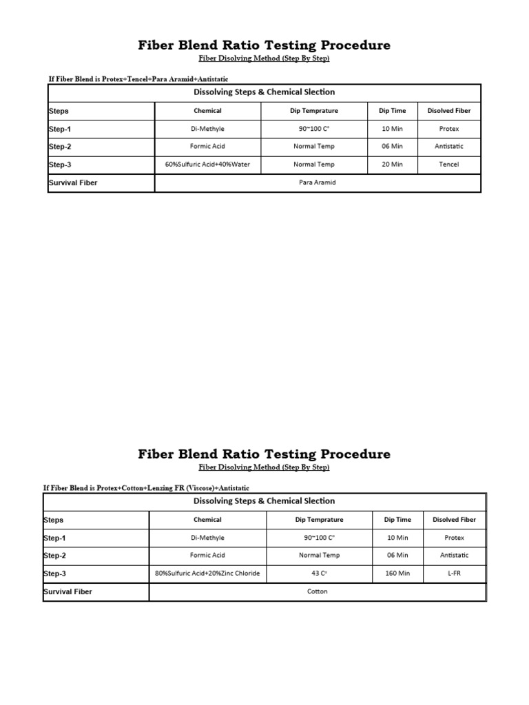 Fiber Ratio Testing Procedure | PDF | Polyester | Fibers