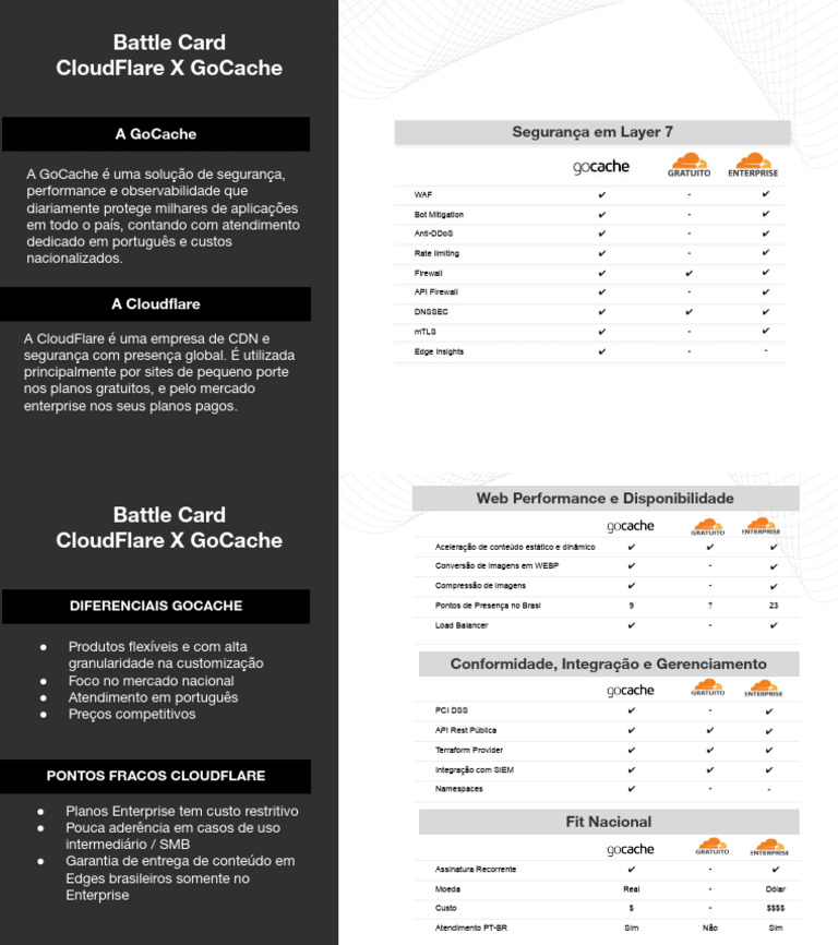Battle Card - CloudFlare X GoCache | PDF | Informática | Economias